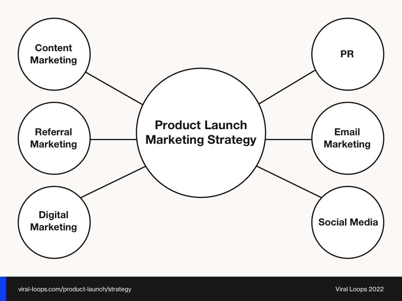 Build a Successful Product Launch Strategy with These 4 Steps